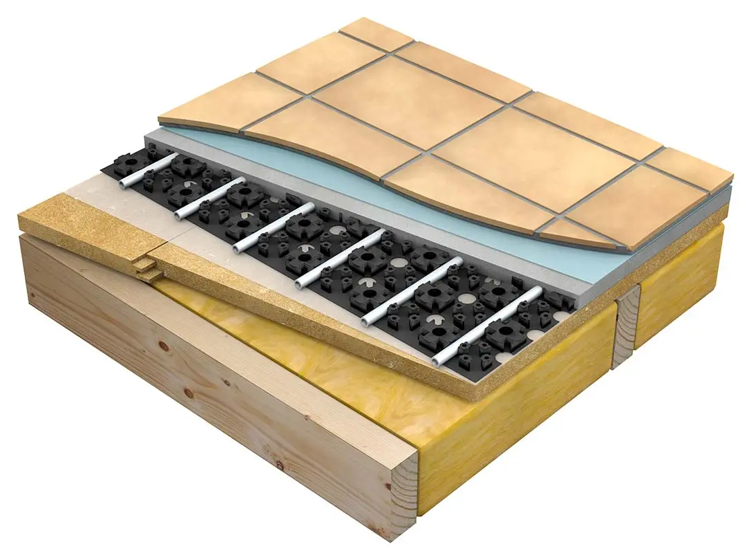 Minitec gulvvarme med lav byggehøjde - Gulvvarme renovering | Uponor